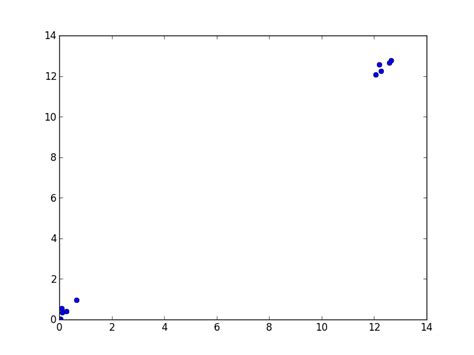 keep the scaling while drawing a weighed networkx stack overflow