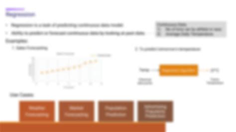 Solution Supervised Learning Regression Vs Classification Best