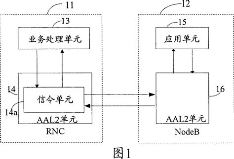 method and system for modifying transmission bandwidth eureka patsnap