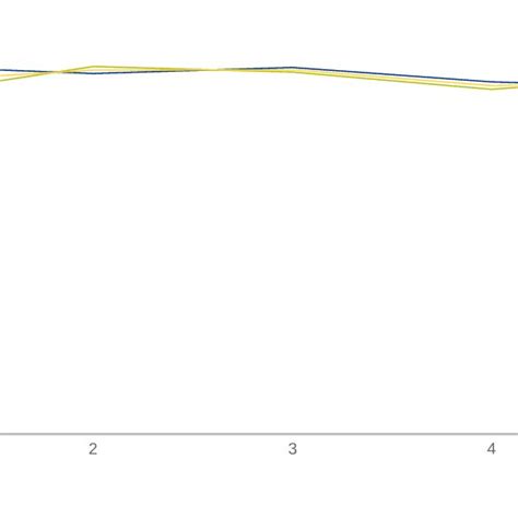 Classification Of Users According To Their Behaviour In Mobile Devices