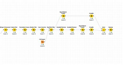 Questions Regarding The Snowball Stemmer In Knime Knime Analytics