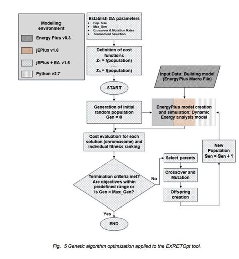 genetic algorithm optimisation applied to the exretopt tool download