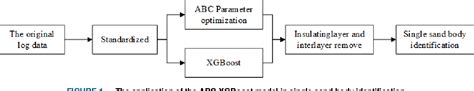 Figure 1 From An Extreme Gradient Boosting Algorithm Combining Artificial Bee Colony Parameters