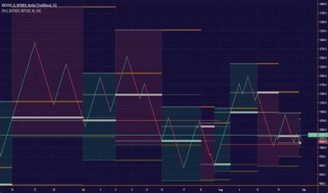 Ohlc Indicators And Signals TradingView Ohlc Indicators And Signals TradingView