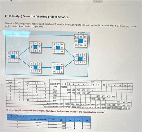 ex13 3 algo given the following project network