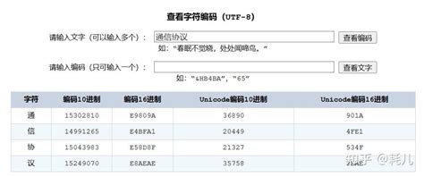 中为何出现奇怪的字符 知乎