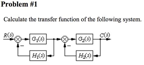 Solved Problem Calculate The Transfer Function Of The Chegg