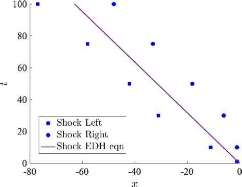 Figure 13 From Capturing The Kinematics And Dynamics Of Fluid Fronts Semantic Scholar