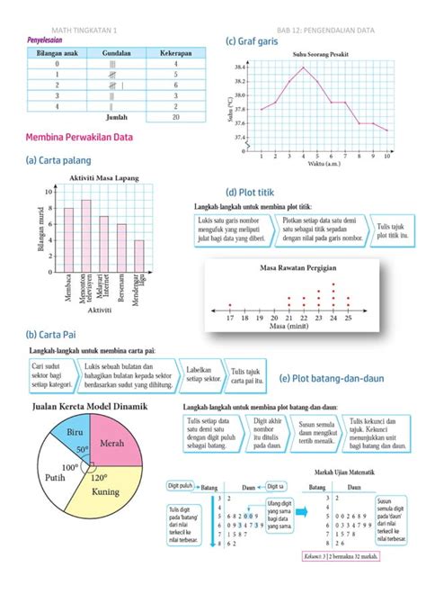 Nota Math F1 Bab 12 Pengendalian Data Pdf