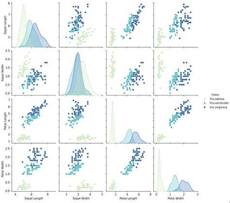Iris Flower Classification Using Machine Learning In Python Movide