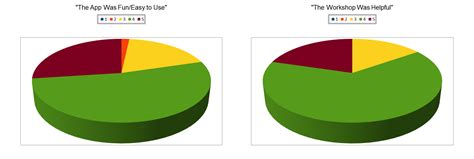 teaching signal processing applications using an android echolocation