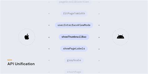 Pspdfkit 31 For Flutter Unifies Platform Apis Nutrient