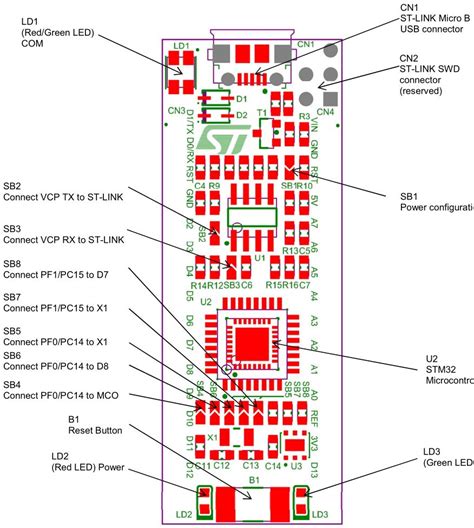 File Stm32 Nucleo 32 Layout Top  Sciencezero