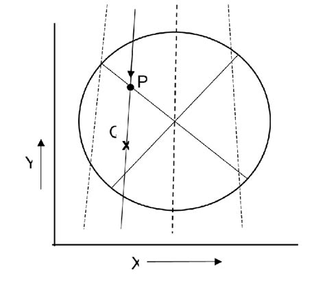 illustration of the delta 4 interpolation algorithm axial view point