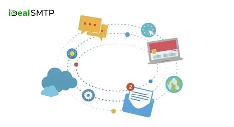 Smtp Webmail Server Optimizing Email Delivery And Performance