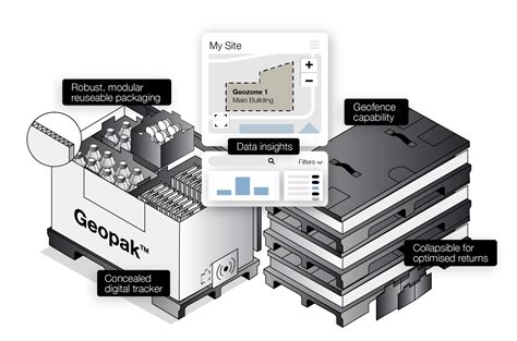 Geopak™ Reusable Packaging Solution Whitecroft Lighting