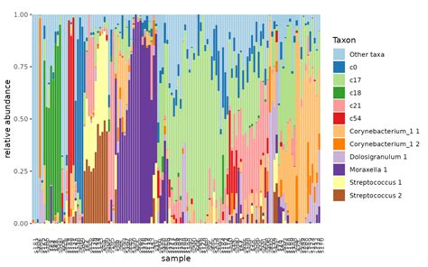 network analysis tidytacos