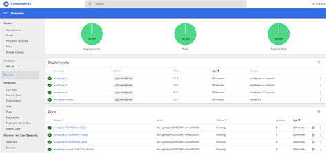 ☁ learning to deploy kubernetes in azure 2 2 aleson itc