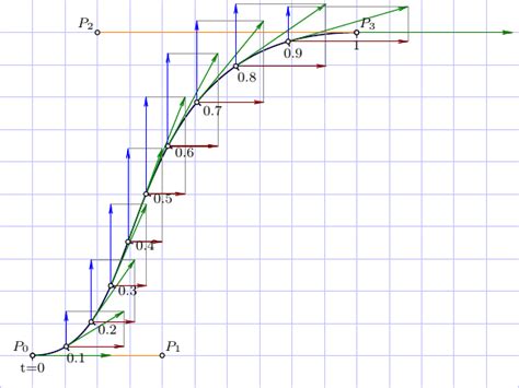 Ordinary Differential Equations How Do I Calculate The Maximum