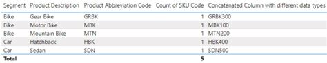Power BI Concatenate Function Syntax Examples How To Use
