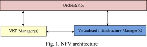 Figure 4 From Vertex Centric Computation Of Service Function Chains In Multi Domain Networks