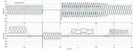 voltage and load current waveform of pi controller during 3 phase fault
