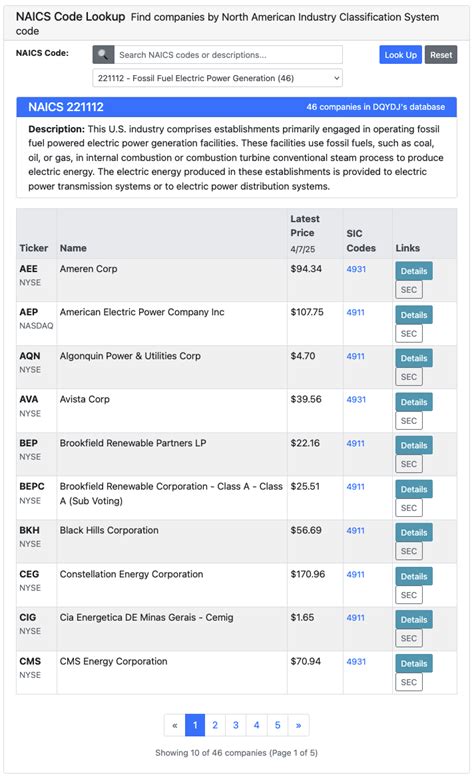 Naics Industry Lookup Tool
