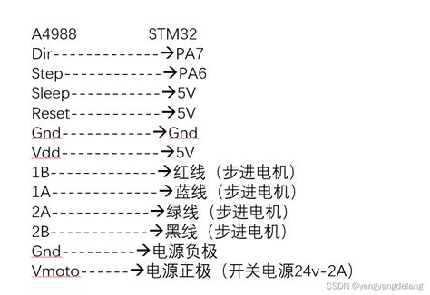 cubemx配置stm32f407与a4988模块驱动42步进电机 stm32f407步进电机模块 csdn博客