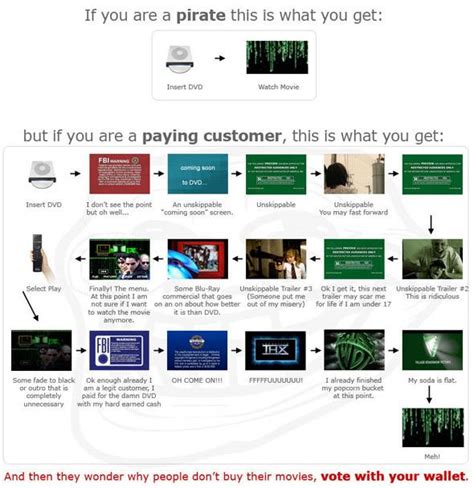 4 Ways Internet Piracy Can Be A Good Thing