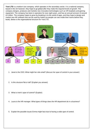 organisational structures teaching resources