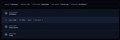 Need Help With Docker Code Server Template