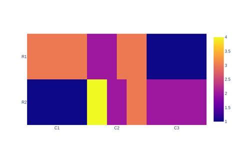 Heatmaps With Multicolor Cells Dash Python Plotly Community Forum