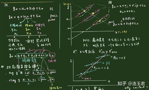 Stata 面板数据模型 一文读懂 知乎