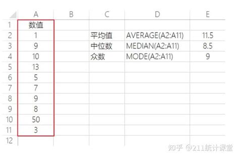 集中趋势统计量在3种软件中的计算 知乎