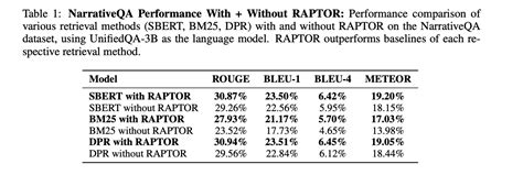 Stanford Researchers Introduce Raptor A Novel Tree Based Retrieval