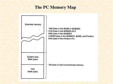 Ppt Pentium Microprocessor Powerpoint Presentation Free Download Id6668459 Ppt Pentium Microprocessor Powerpoint Presentation Free Download Id6668459