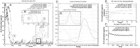 Comparing System Dynamic And Agent Based Simulation Models Download Scientific Diagram