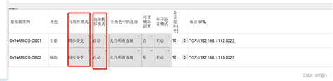 Sql Server 2019 Alwayson 安装sqlserver2019allwayson Csdn博客