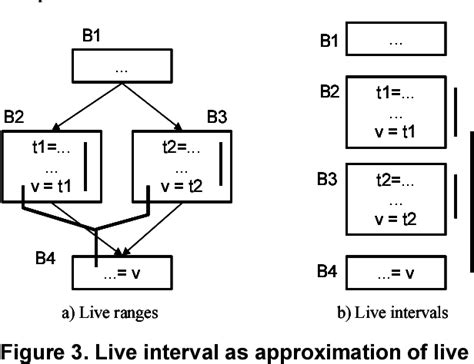 Figure 3 From Just In Time Java Compilation For The Itaniumspl Reg