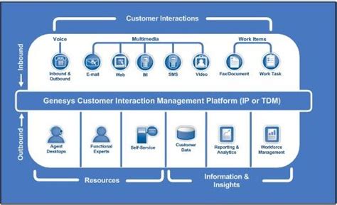 Documentation OS Deployment Overview Genesys Documentation