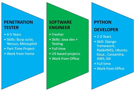 Sushrita Ghosal On Linkedin June Hiring Jobopportunity Joinourteam
