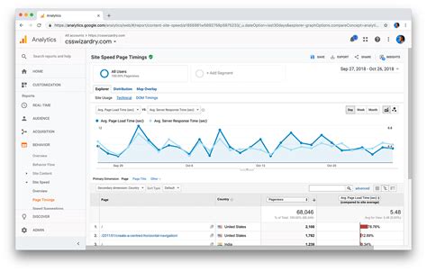 The Three Types Of Performance Testing Harry Roberts Web