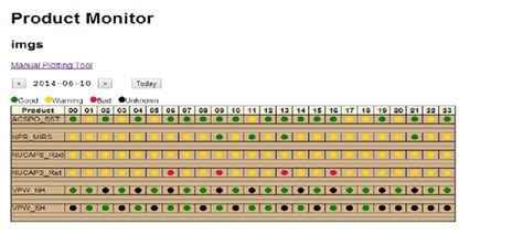 Quality Monitoring Tool Download Scientific Diagram