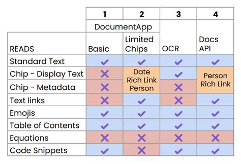 Get A Google Docs Body Text With Apps Script Yagisanatode