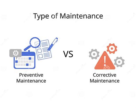 Preventive Maintenance Vs Corrective Maintenance Stock Vector Illustration Of Safety
