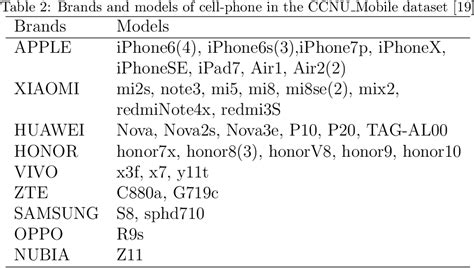 Spatio Temporal Representation Learning Enhanced Source Cell Phone Recognition From Speech