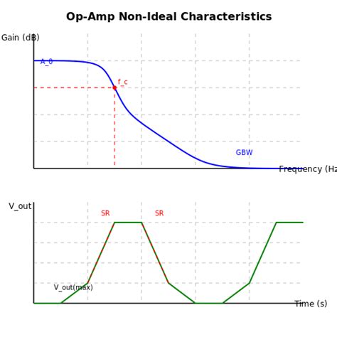 Operational Amplifier Basics Tutorials On Electronics Next Electronics