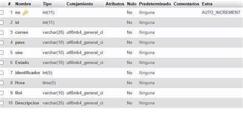 GitHub Nicolrozo Crud PHP