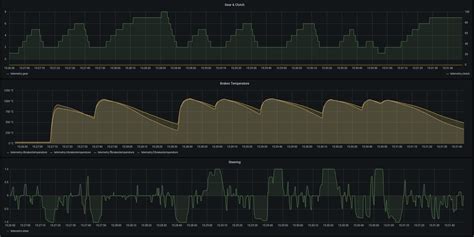 real time monitoring of formula 1 telemetry data on kubernetes with