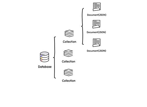 Quick Start Polodb